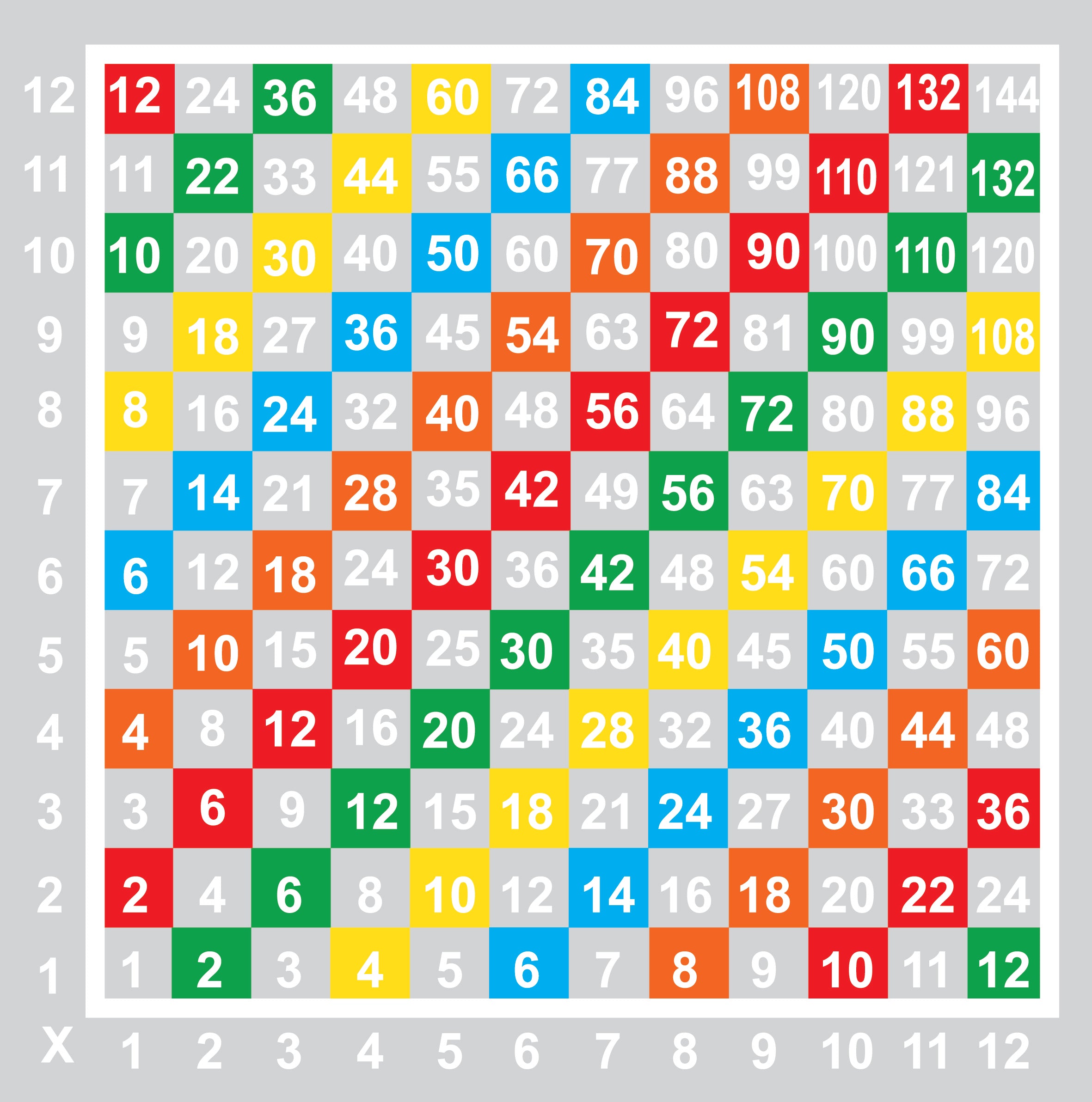 Thermoplastic Times Table Board 3.8mx3.8m - RoadCraft Safety Products UK